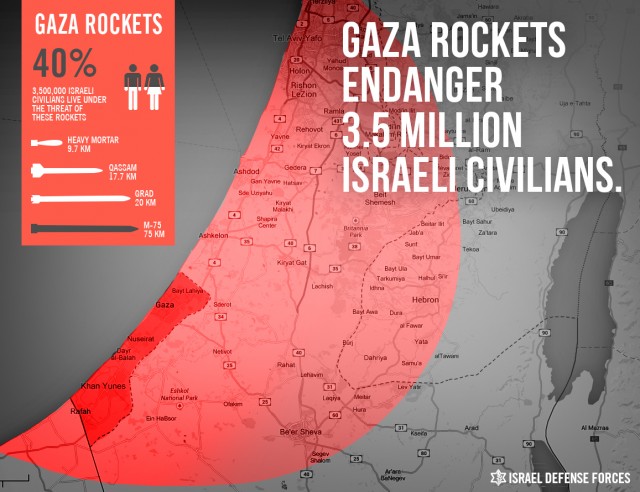 Gaza-rockets-map - EJP